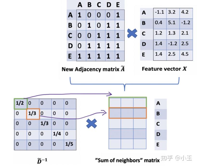 Graph Neural Network(GNN)图神经网络 - 知乎