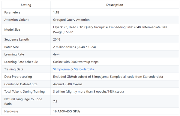 轻量级模型，重量级性能，TinyLlama、LiteLlama小模型火起来了 - 知乎