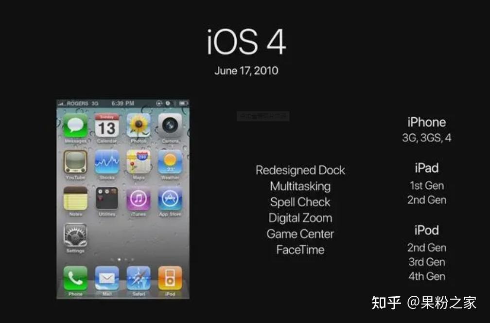 iOS1-iOS16系统进化史，哪一版才是你的真爱？ - 知乎