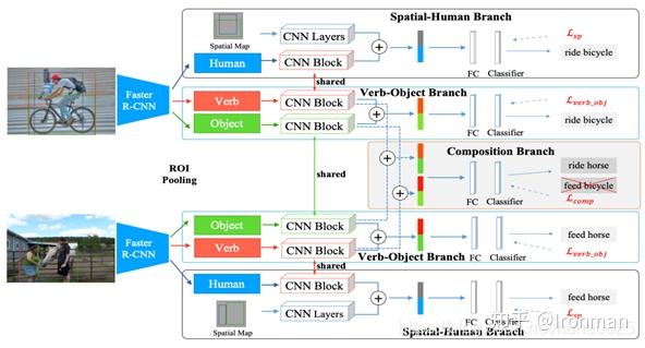 人物交互（human object interaction）论文汇总-2020年 - 知乎