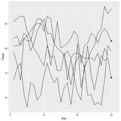 ggplot2的动图拓展包（1）：gganimate（一） - 知乎