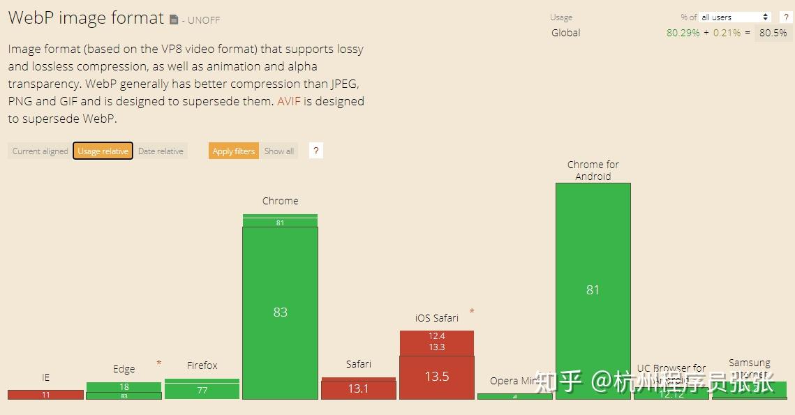WebP\WebM新媒体格式的网站优化 - 知乎