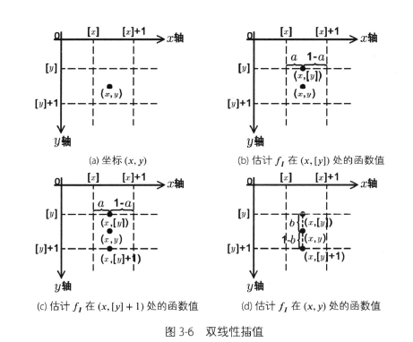 《opencv算法精解》全书笔记 - 知乎
