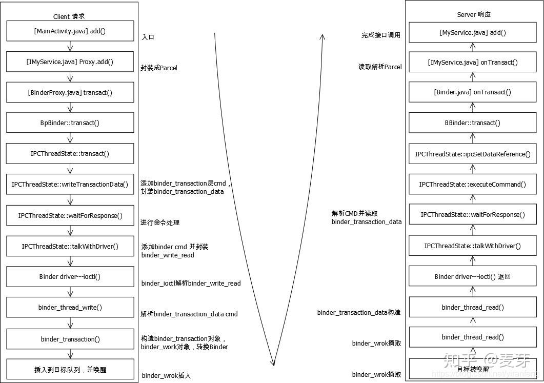 AndroidQ Binder通信原理(十)-AIDL原理分析-Proxy-Stub设计模式 - 知乎