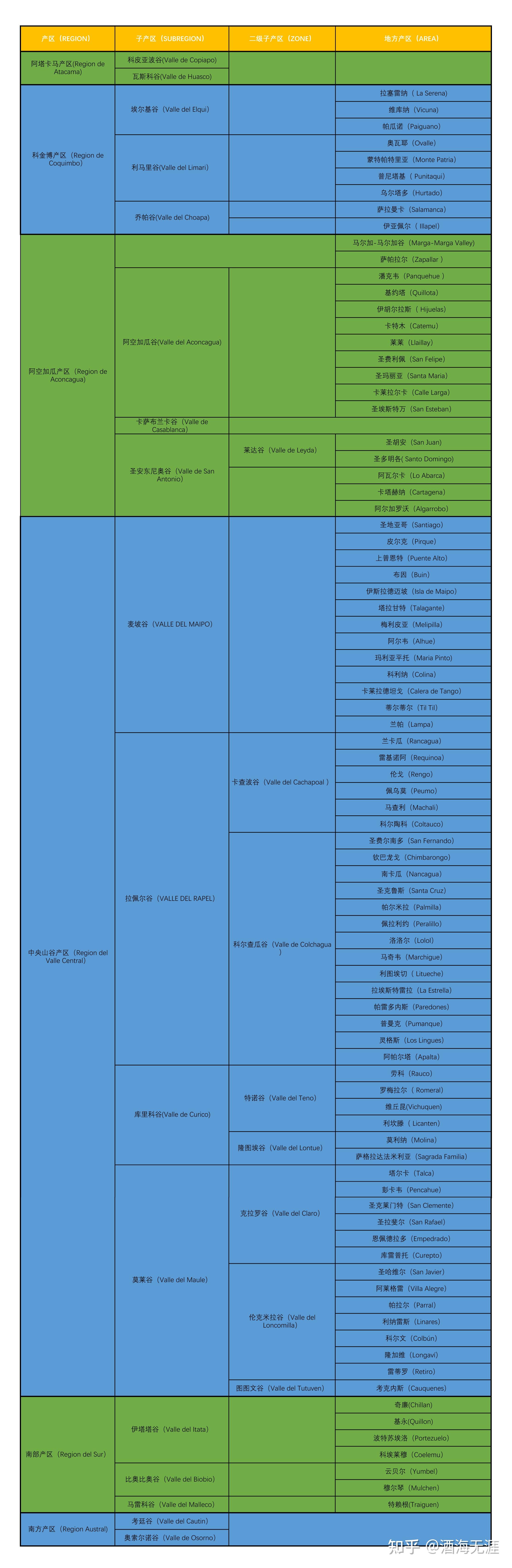智利葡萄酒产区图表 知乎