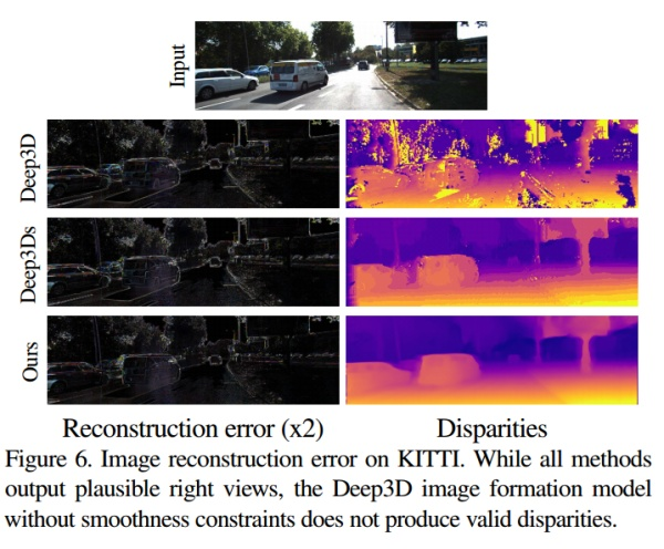 读Unsupervised Monocular Depth Estimation with Left-Right Consistency - 知乎