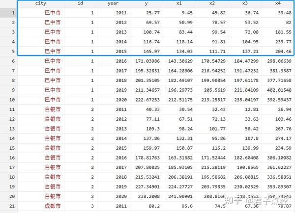 空间计量——全局、局部莫兰指数(实操代码) 知乎