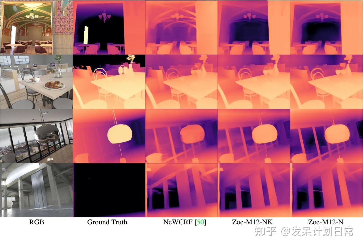 [ZoeDepth] Zero-shot Transfer by Combining Relative and Metric Depth ...