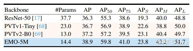 文献阅读：Rethinking Mobile Block for Efficient Attention-based Models - 知乎