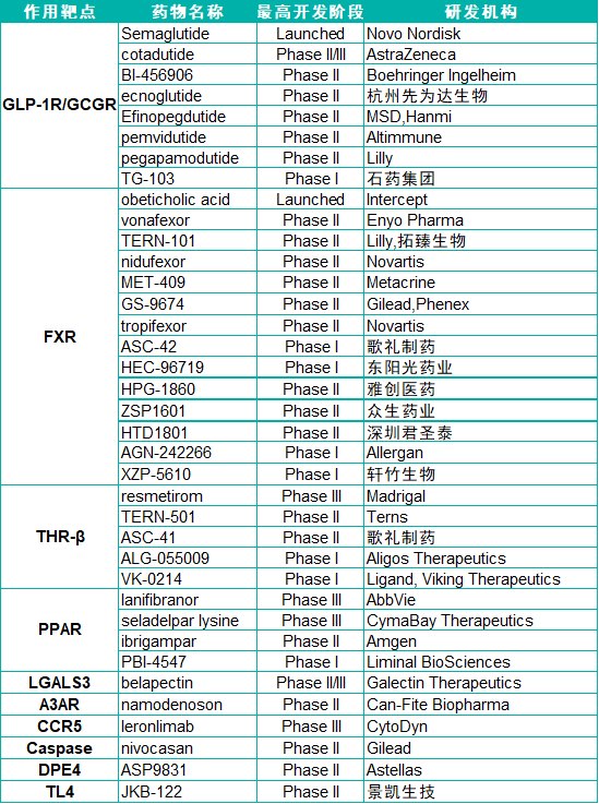 GAN饮食诱导NASH模型 | 老龄鼠再展新风采，助力NASH药物研发 - 知乎