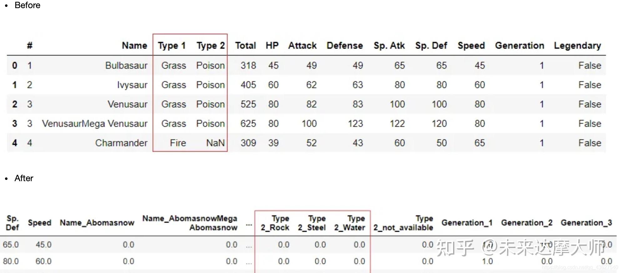 【Pytorch 机器学习建模库】PyCaret学习教程 - 知乎