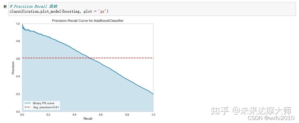 【Pytorch 机器学习建模库】pycaret的具体使用流程1 - 知乎