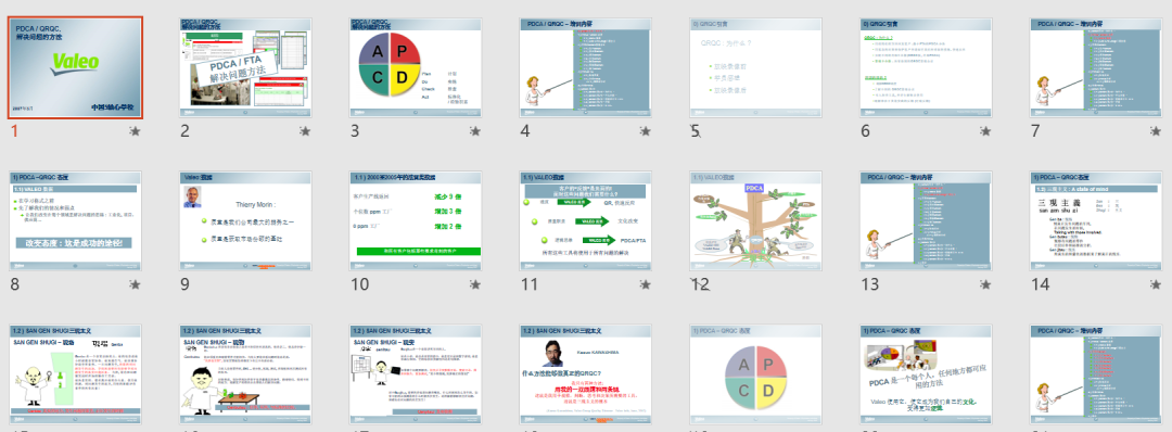 QRQC – 问题快速彻底解决利器 - 知乎
