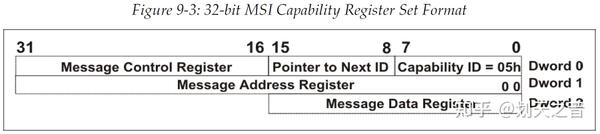 两种PCIe中断介绍 - 知乎