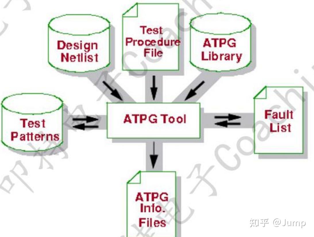 ATPG - 知乎