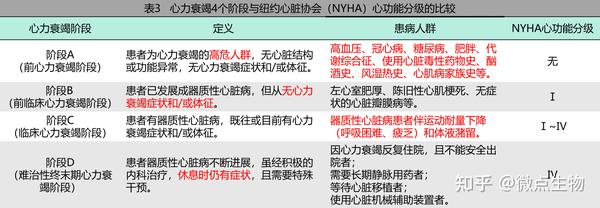 利钠肽用于心衰筛查的临床共识分析 - 知乎