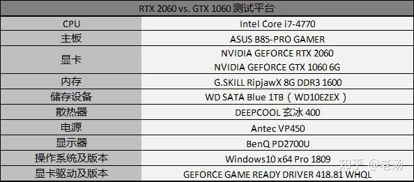 光线追踪效果深度解密：RTX 2060 深度评测 - 知乎