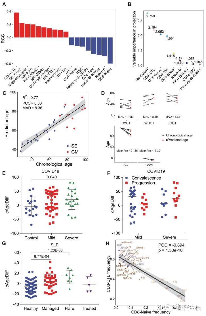 单细胞中的“衰老时钟” - 知乎