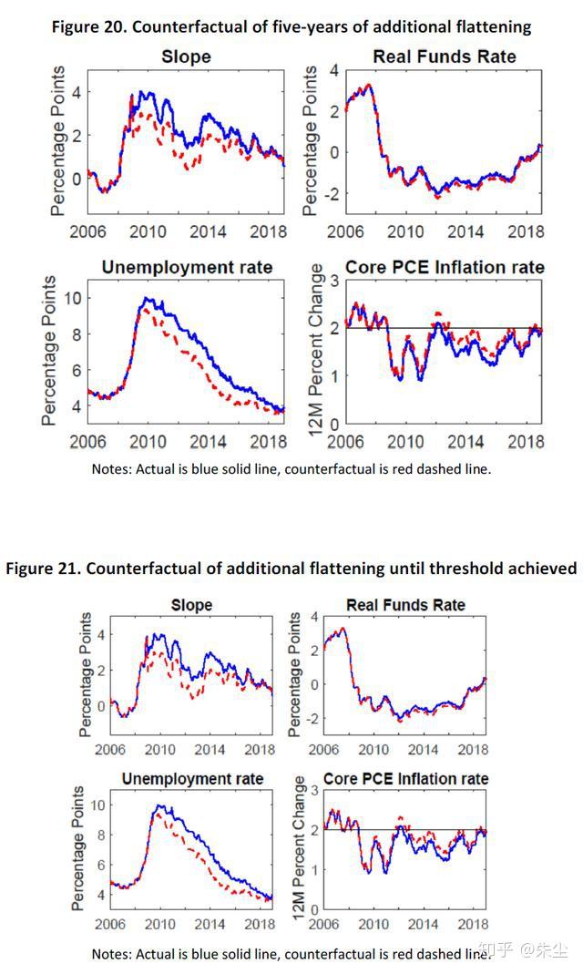Fed Listens：美联储货币政策的当前框架：回顾与评估 - 知乎