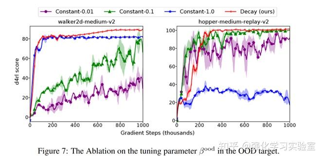 论文分享：Pessimistic Bootstrapping for Uncertainty-Driven Offline Reinforcement Learning - 知乎