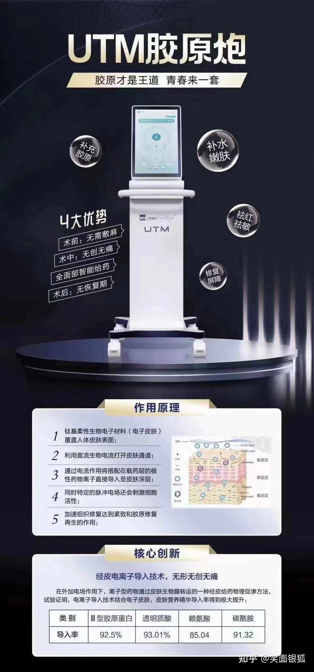 UTM胶原炮/极致时光机是智商税吗？ - 知乎