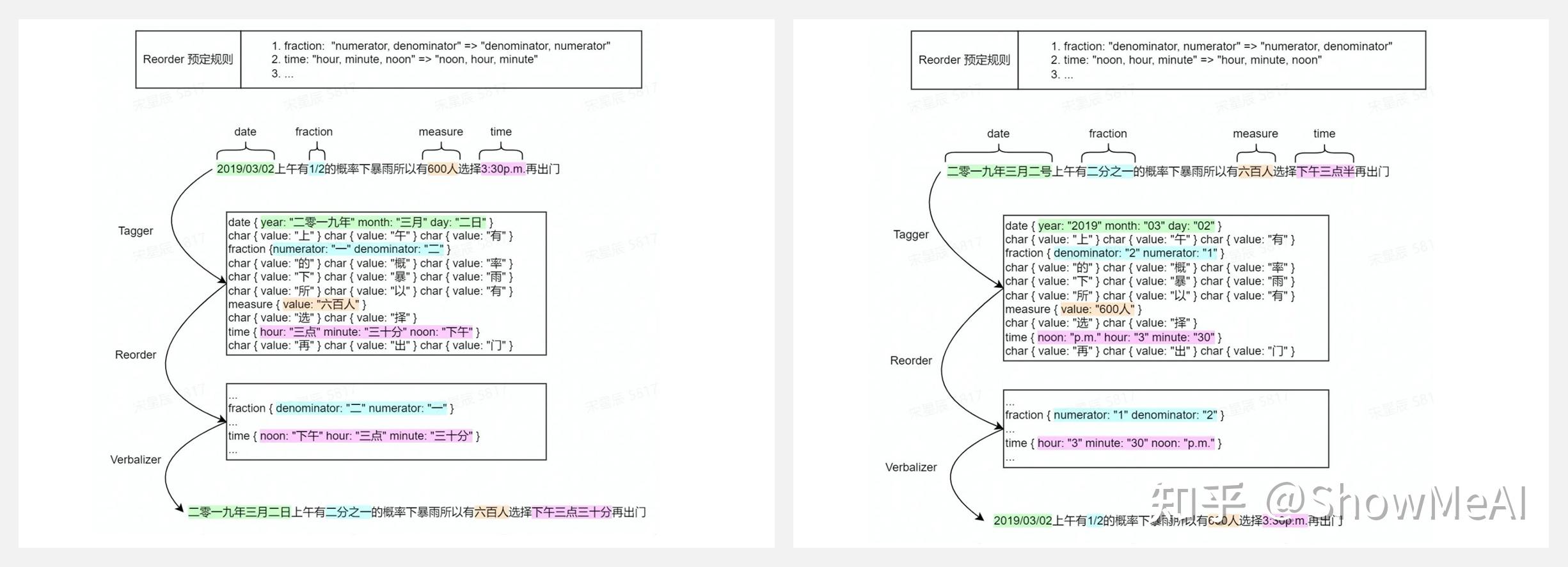 撕开黑幕！AI担任拳击比赛裁判；思维导图&工程图表工具大合辑；CVPR视觉-语言的预训练最新进展；游戏开发资源列表；前沿论文 | ShowMeAI资讯日报 - 知乎