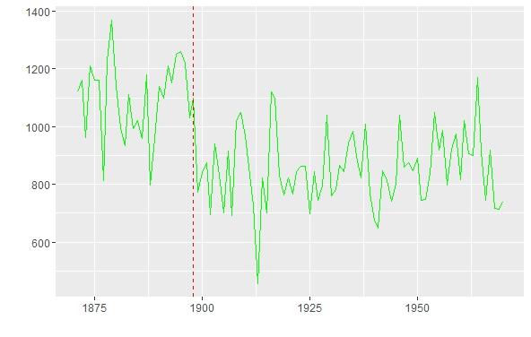 Learn R | 时间序列图表的可视化 - 知乎