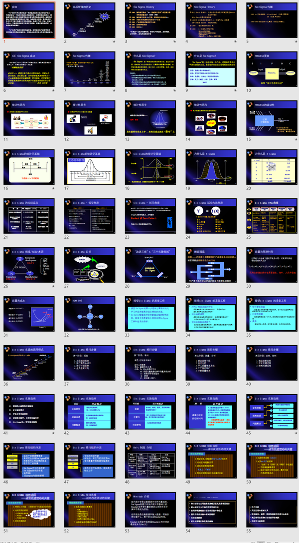 六西格玛知识培训PPT-12个文件.zip - 知乎