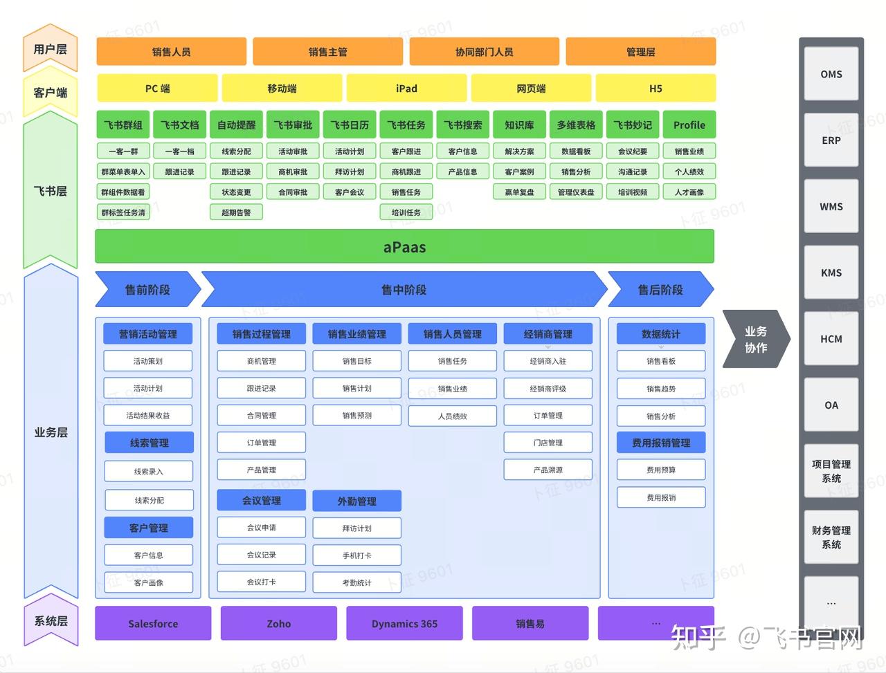 LTC是什么？LTC流程管理怎么做？飞书解决方案 - 知乎