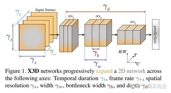 使用MindSpore实现X3D视频动作分类模型 - 知乎