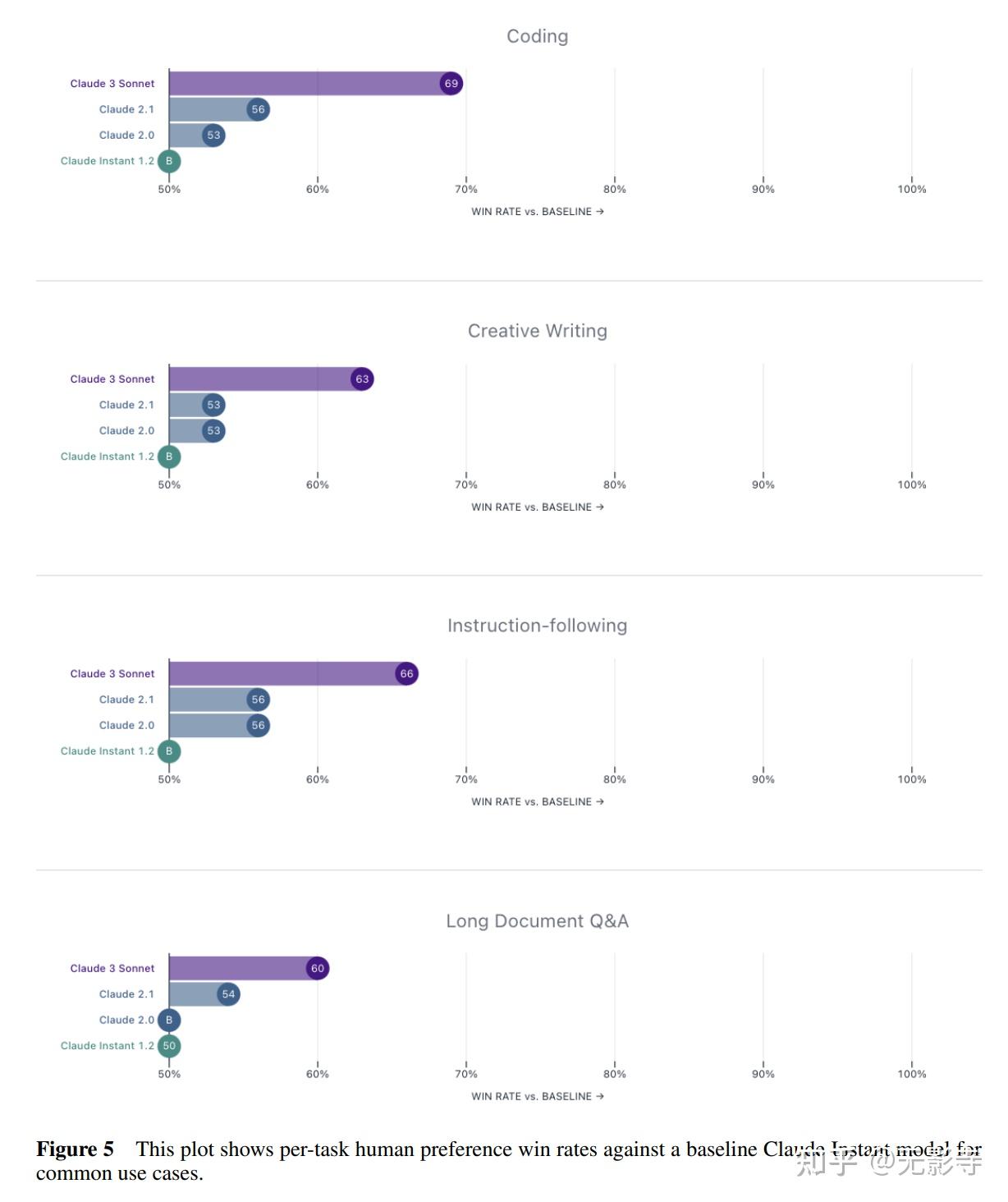 【LLM】Claude 3的技术报告 - 知乎