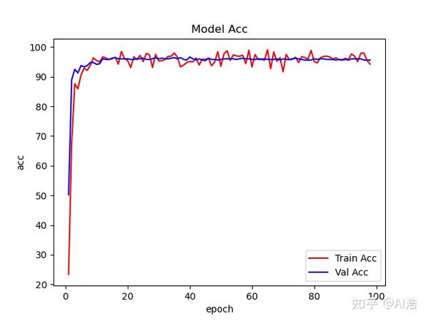 ConvNeXt V2实战：使用ConvNeXt V2实现图像分类任务（二） - 知乎