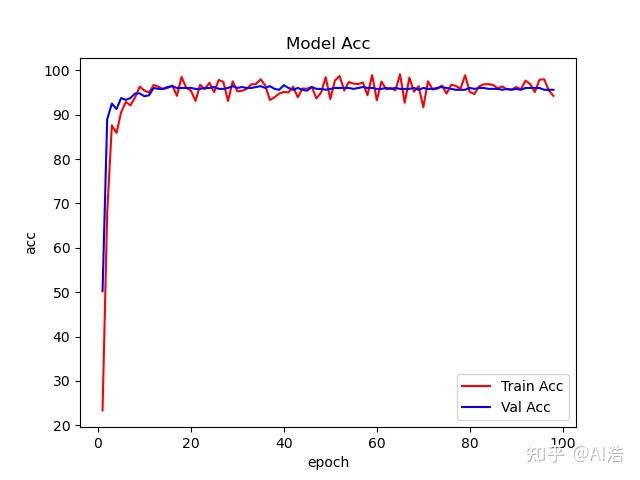 ConvNeXt V2实战：使用ConvNeXt V2实现图像分类任务（二） - 知乎