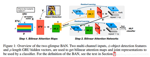 Bilinear Attention Networks 笔记 - 知乎