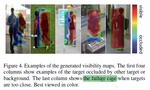 [论文阅读]：Online Multi-Object Tracking Using CNN-based Single Object Tracker ... - 知乎