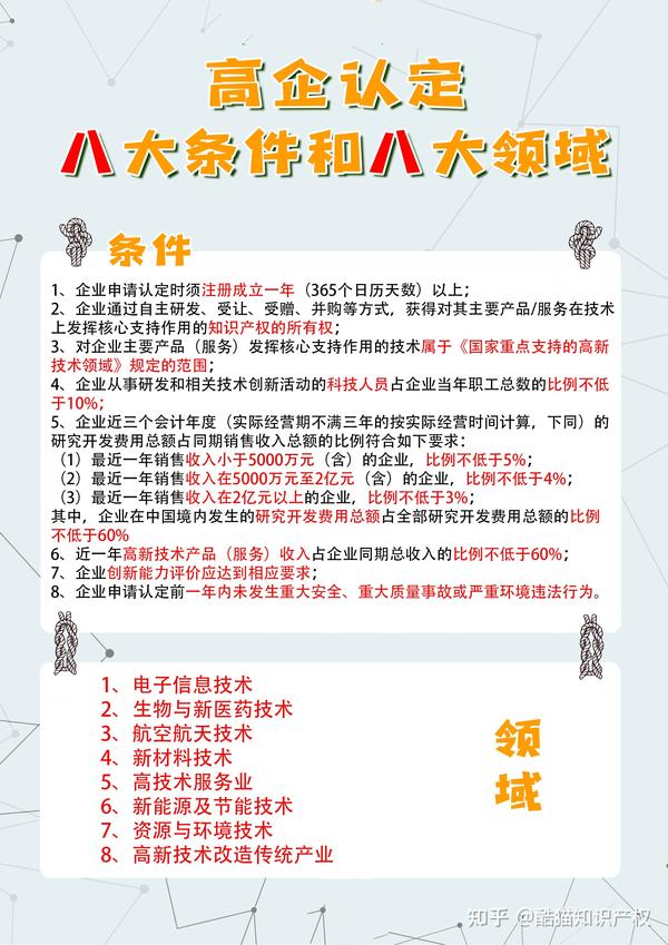 高企认定的条件是什么？如何申请高企认定？ - 知乎