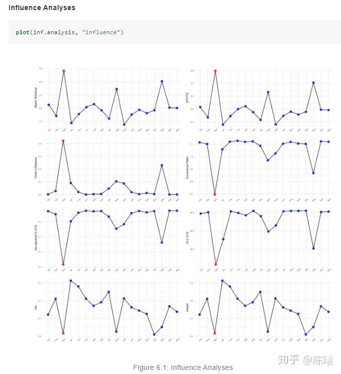 统计学高级笔记：R长章k：元分析（上） - 知乎