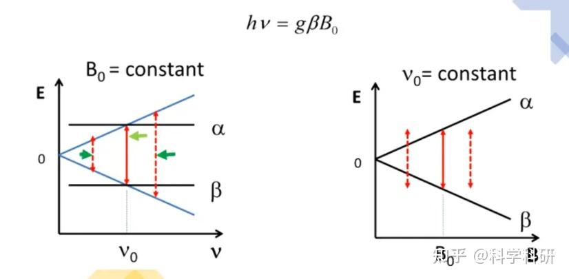 EPR基本原理 - 知乎