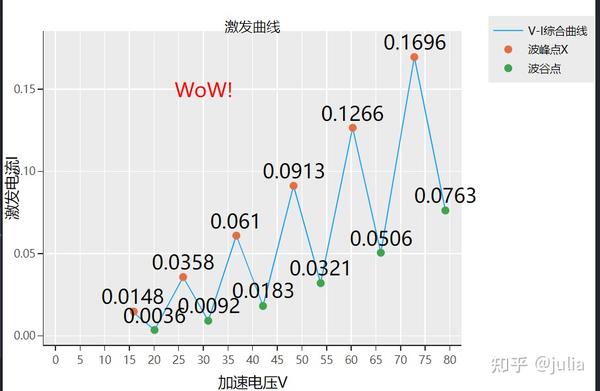 julia使用Plots绘图 - 知乎