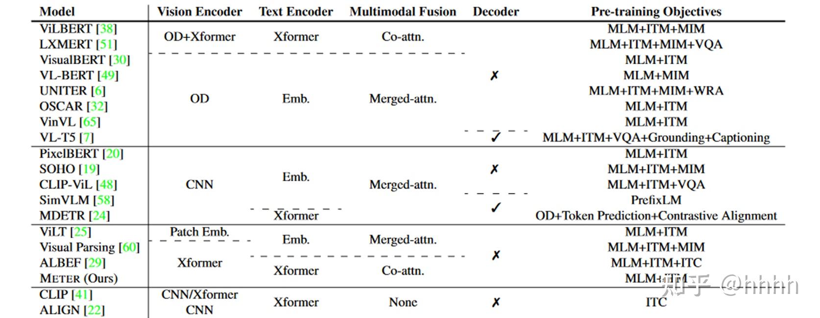 论文《An Empirical Study of Training End-to-End Vision-and-Language ...