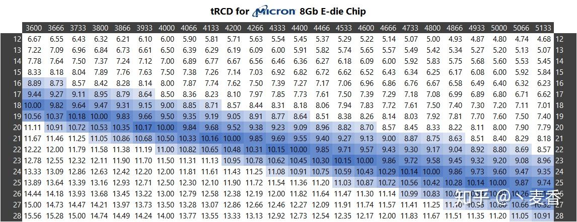 原来内存超频这么简单——intel平台DDR4四条内存超频教程 - 知乎