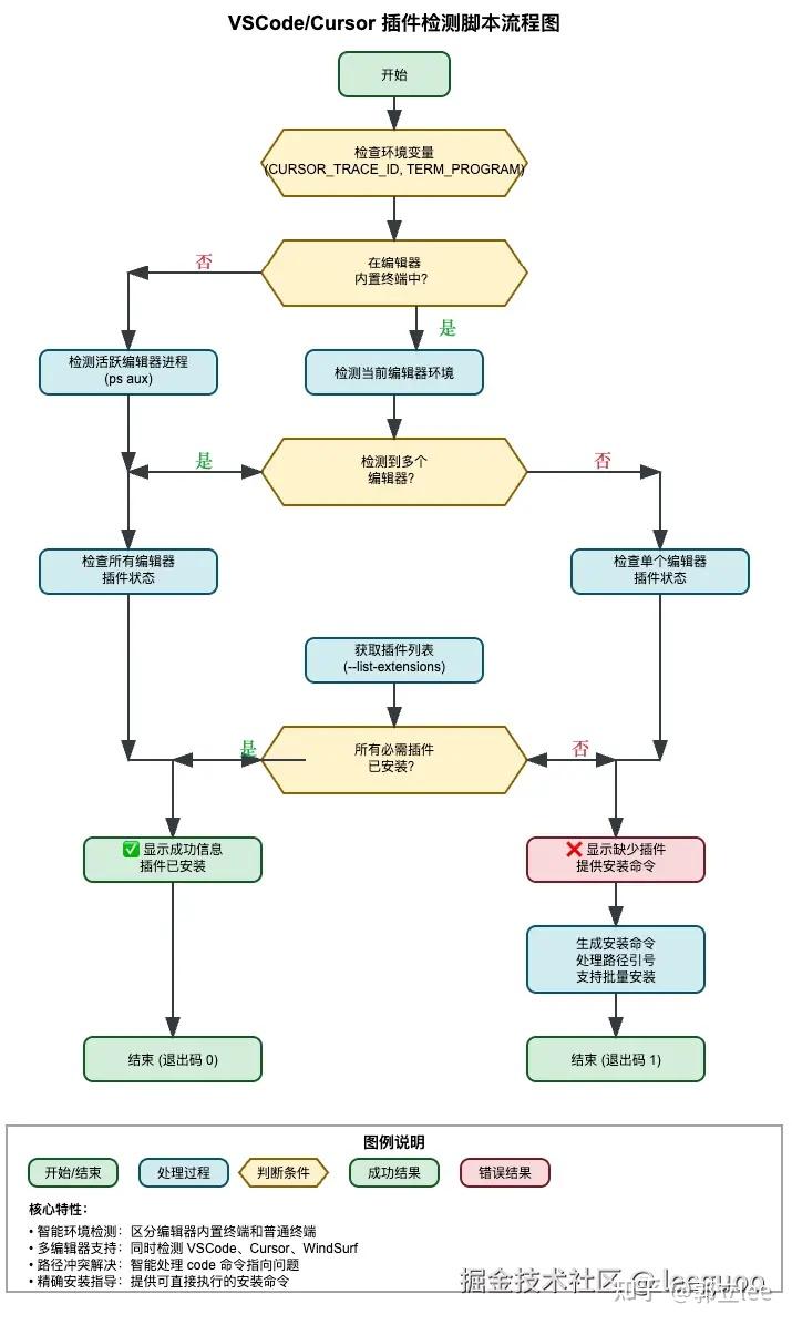 新人没装 Eslint?这个脚本让他一眼看出问题,还能一键安装插件 知乎