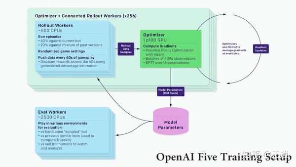 Proximal Policy Optimization Algorithms - 知乎