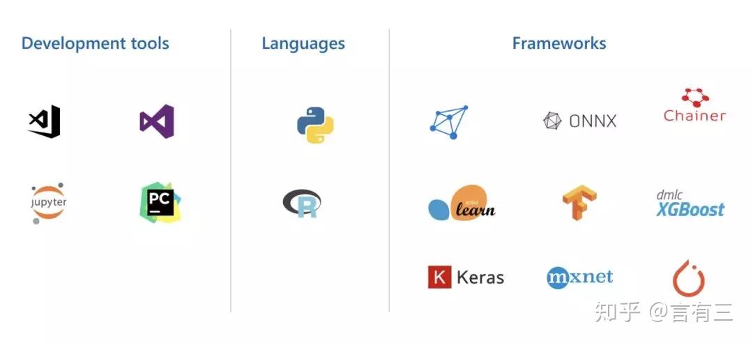 当前有哪些可用的AutoML平台？ - 知乎