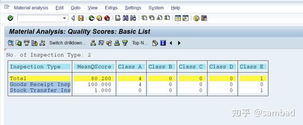 [SAP-QM] Quality Scores for material - 知乎
