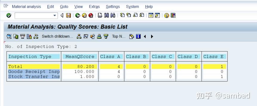[SAP-QM] Quality Scores for material - 知乎