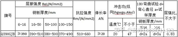 Q390GJB高建钢生产工艺及钢板性能分析 - 知乎