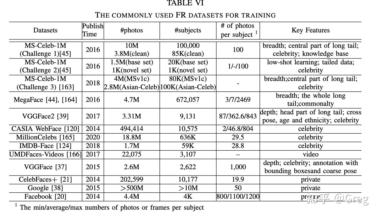 人脸识别中的评价指标 - 知乎