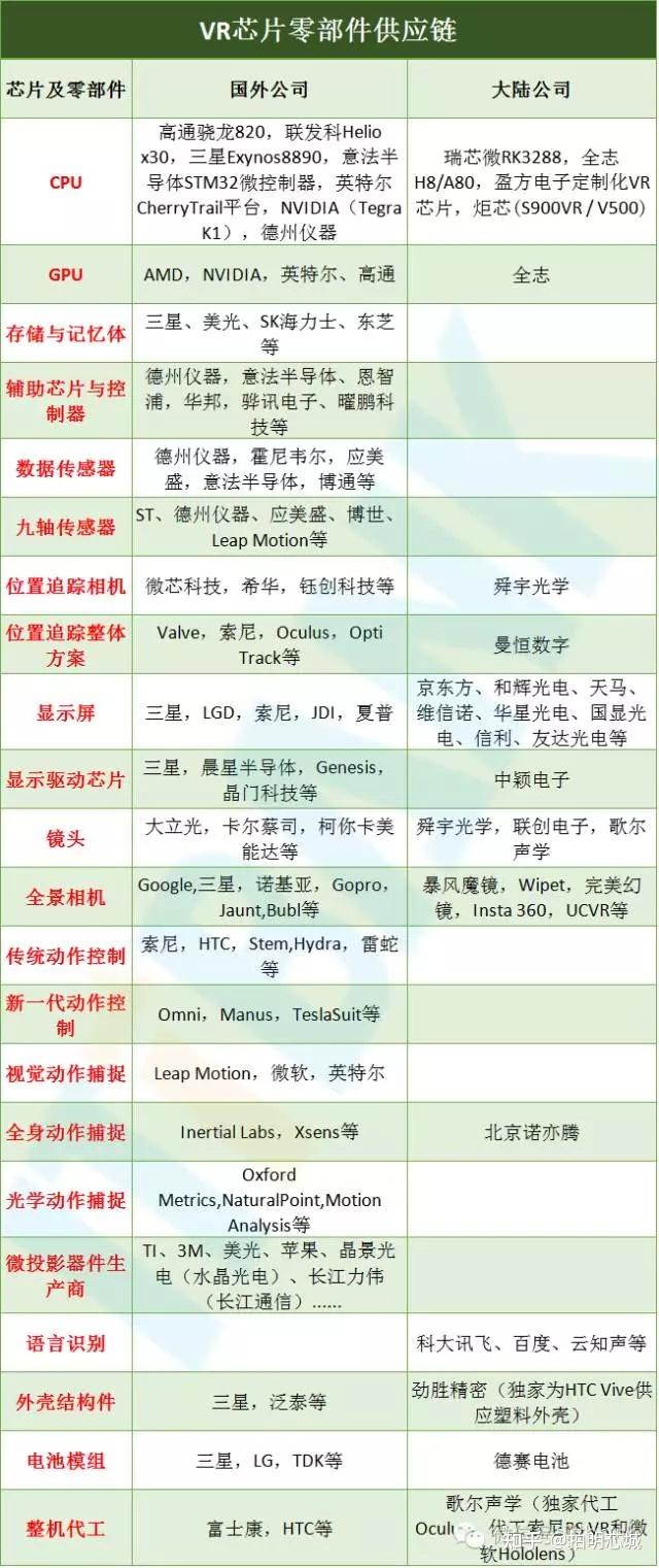 VR方案浅析 - 知乎