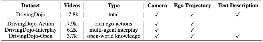 DrivingDojo 数据集：交互式和知识-丰富驾驶世界模型 - 知乎